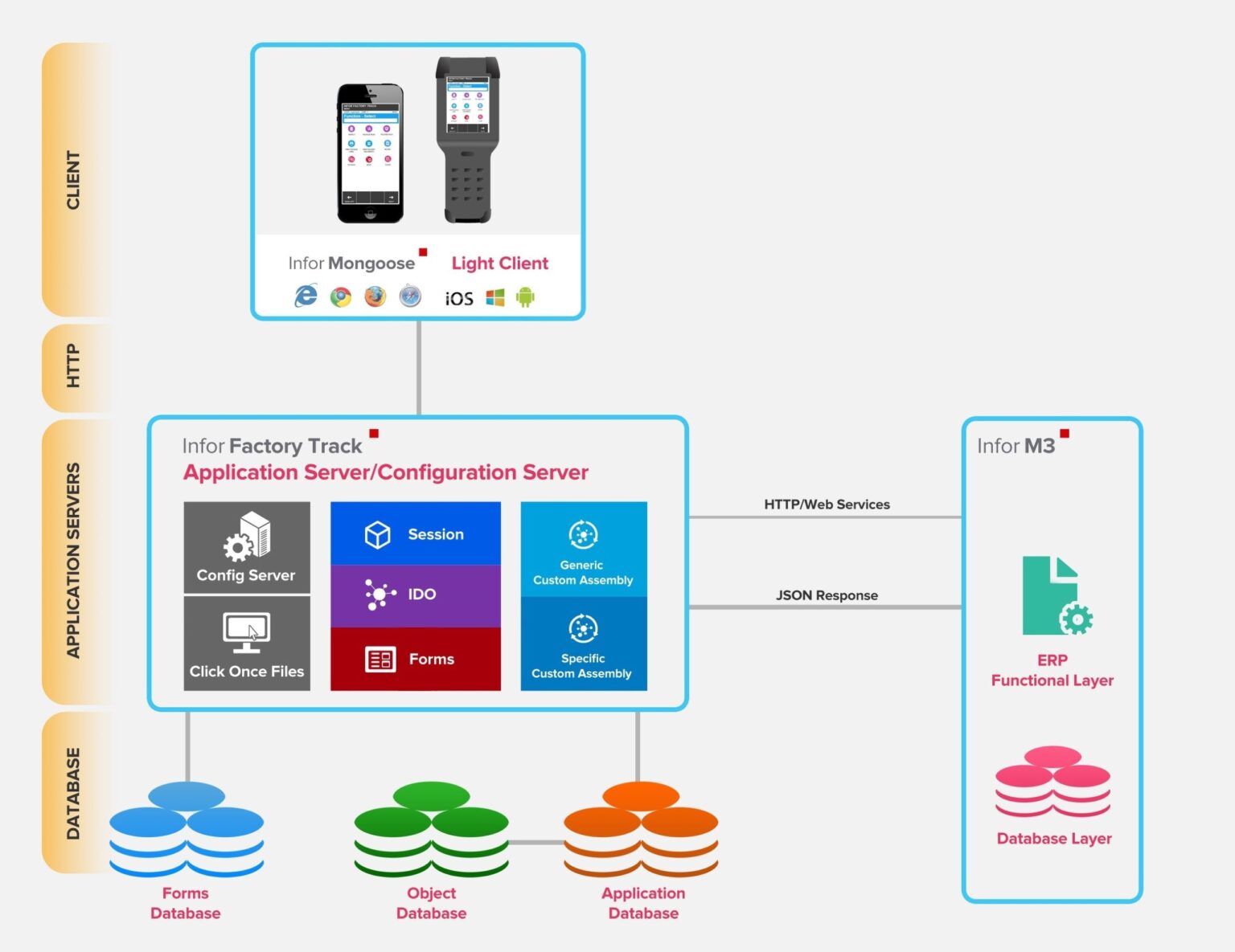 Infor Factory Track: A great companion to M3/CloudSuite | Fortude
