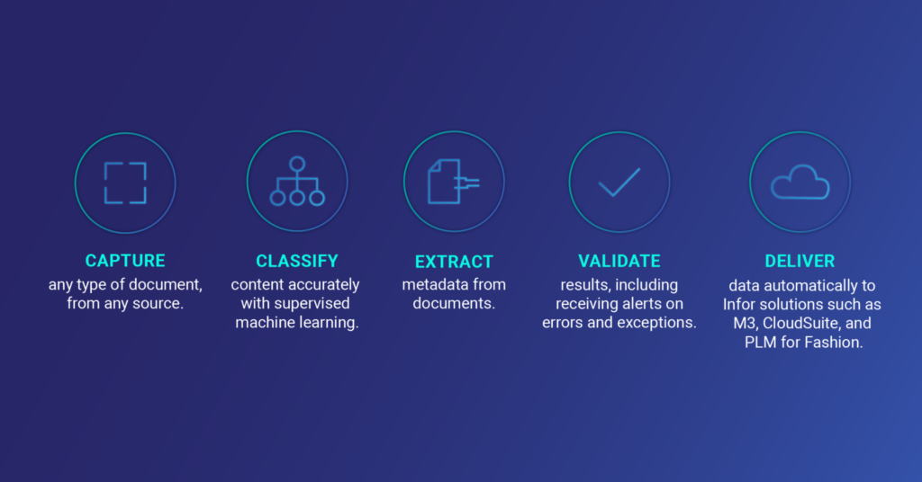 6 ways Ephesoft speeds up data entry for Infor solution | Fortude