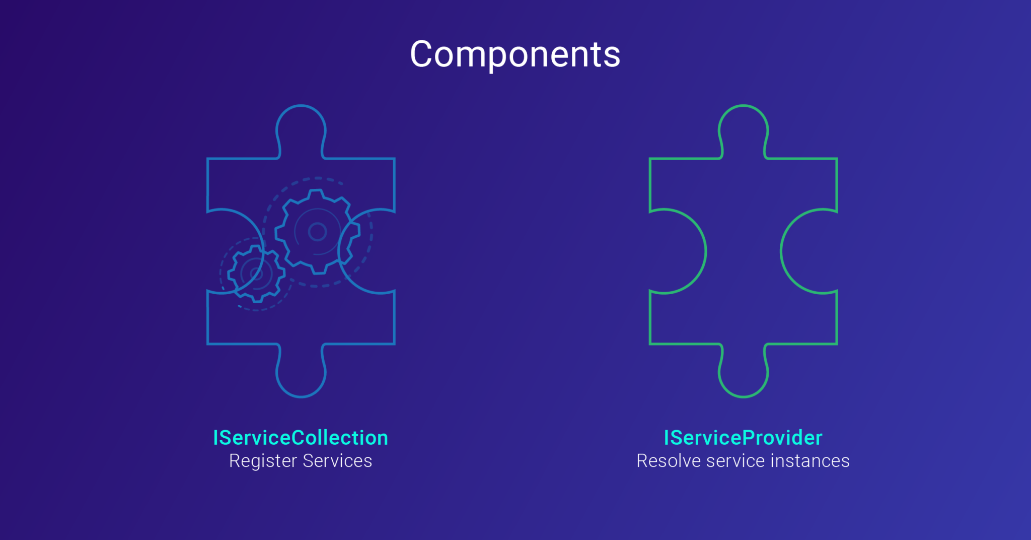 ASP.NET Core Dependency Injection and Service Lifetimes | Fortude