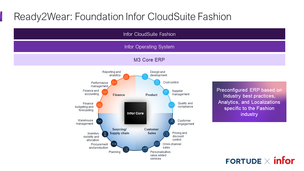ERP for Small to Medium Fashion Brands | Fortude